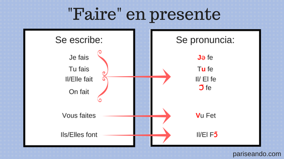 Todo lo que deberías saber sobre el verbo Faire